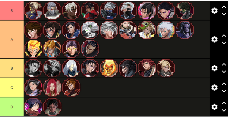 My tierlist for shindo Storm Characters(un-moded) | Fandom