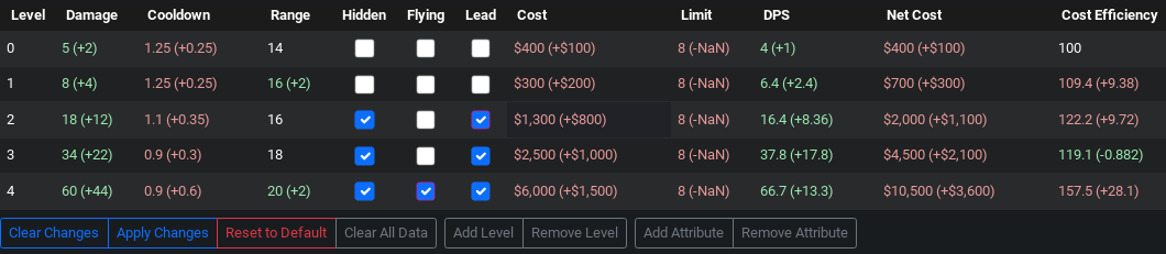 Golden scout rework concept (+ concept art!) | Fandom