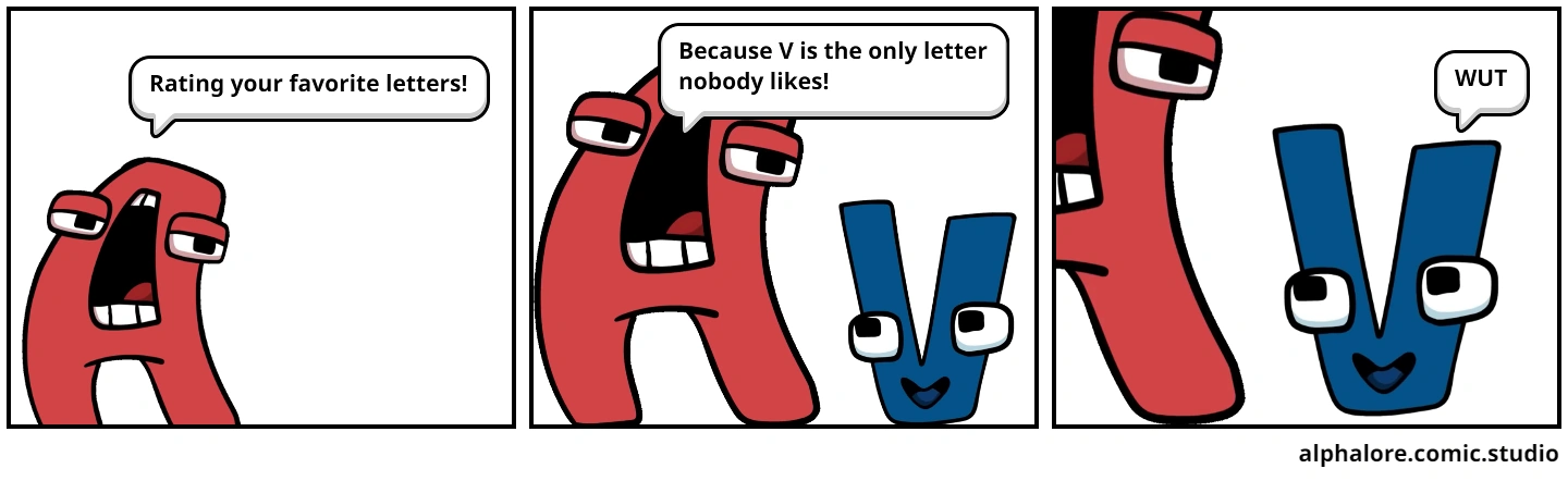 Rating your favorite letters | Fandom
