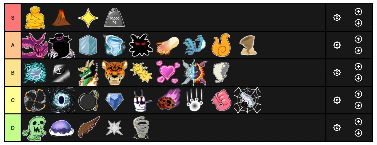 Grinding Tier List (all awk) | Fandom