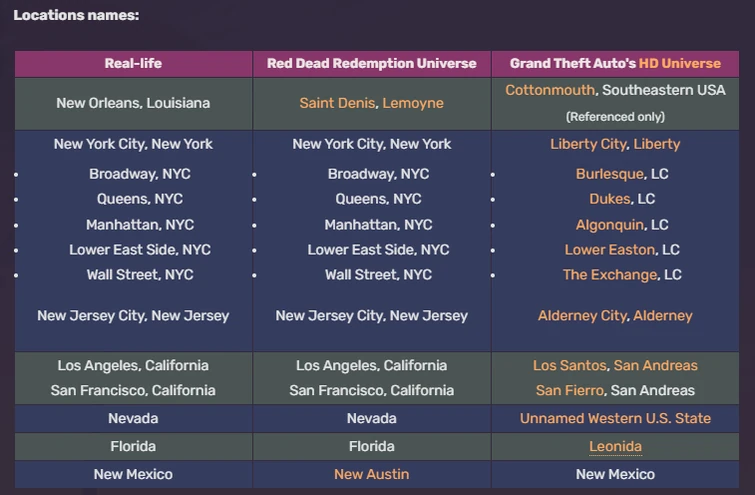 Discuss Everything About Red Dead Wiki | Fandom