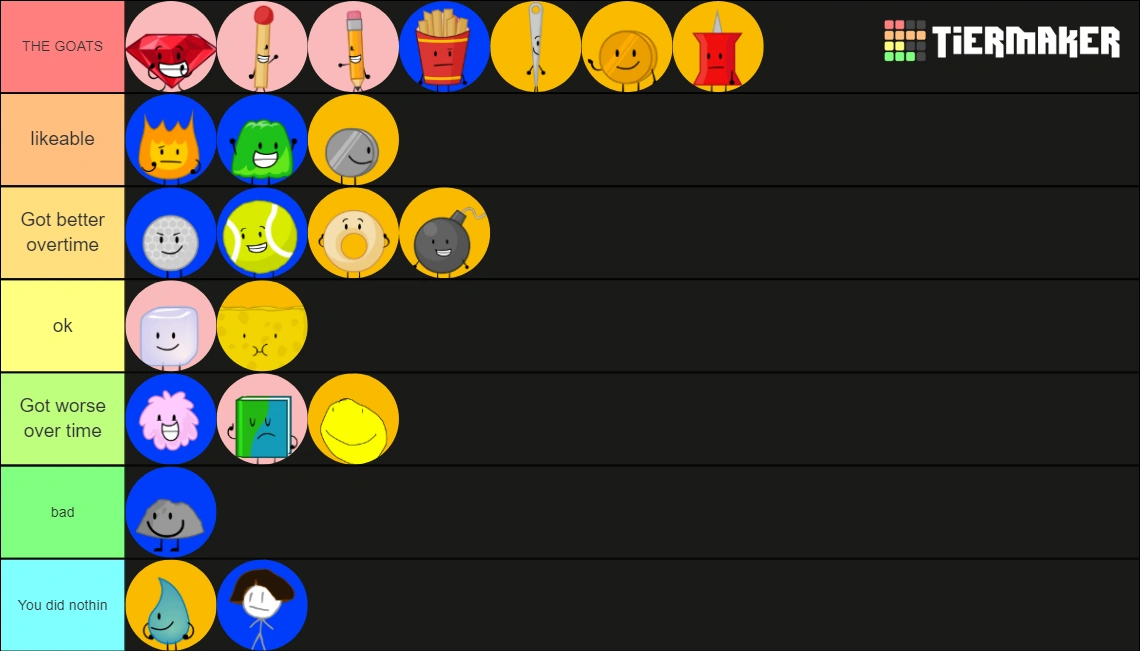 my bfdia tier list (contestants) | Fandom