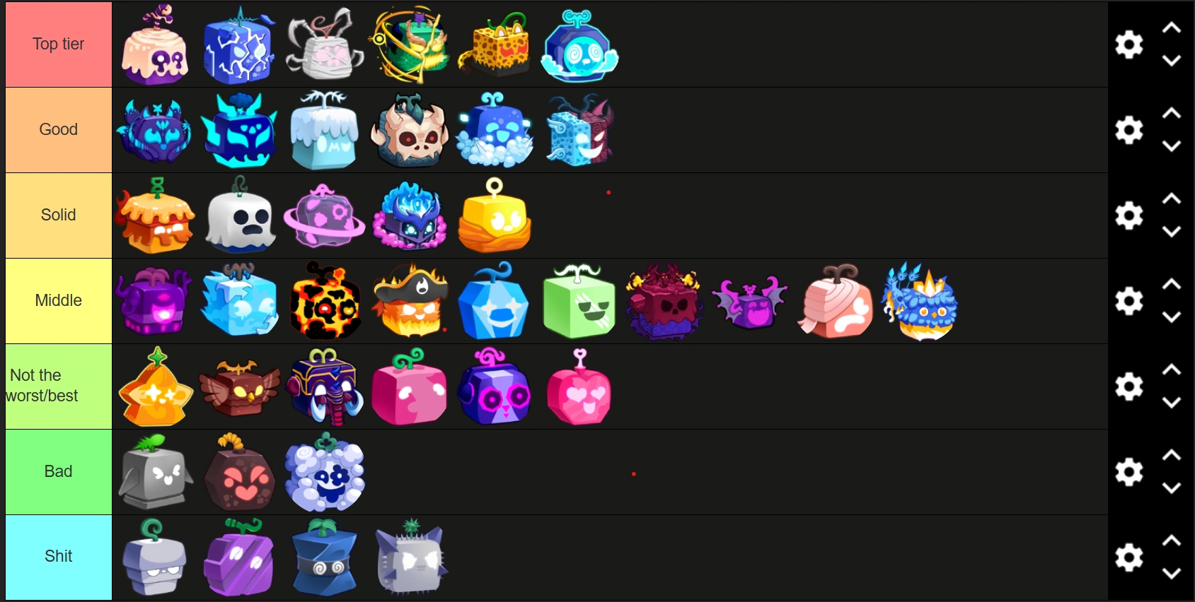 Criticize this tier list as much as you can | Fandom