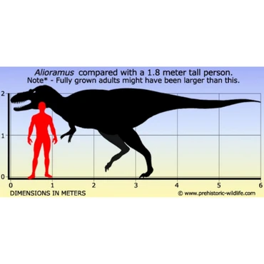 Discuss Everything About Dinopedia | Fandom