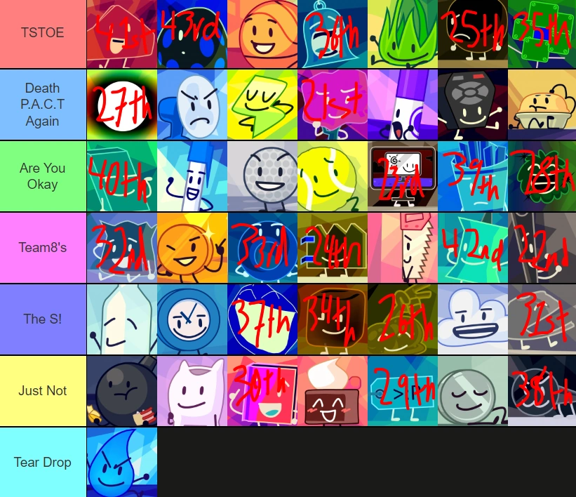 My top 20 TPOT contestants | Fandom