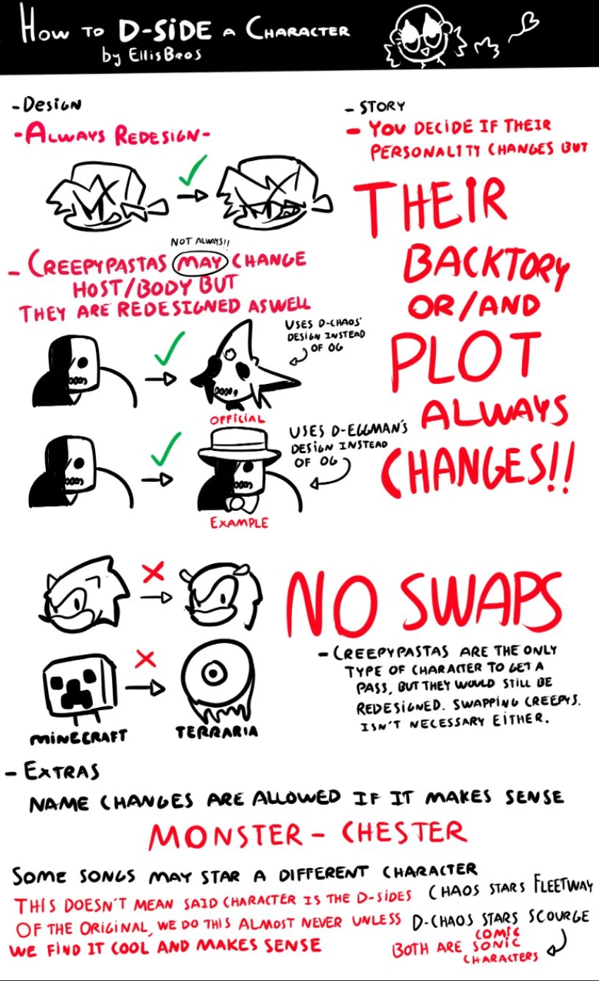 D-sides December 2024!! | Fandom