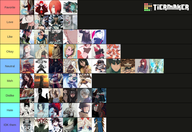 My naruto tier list let me know what you think in the comments PLS don't be overly toxic | Fandom