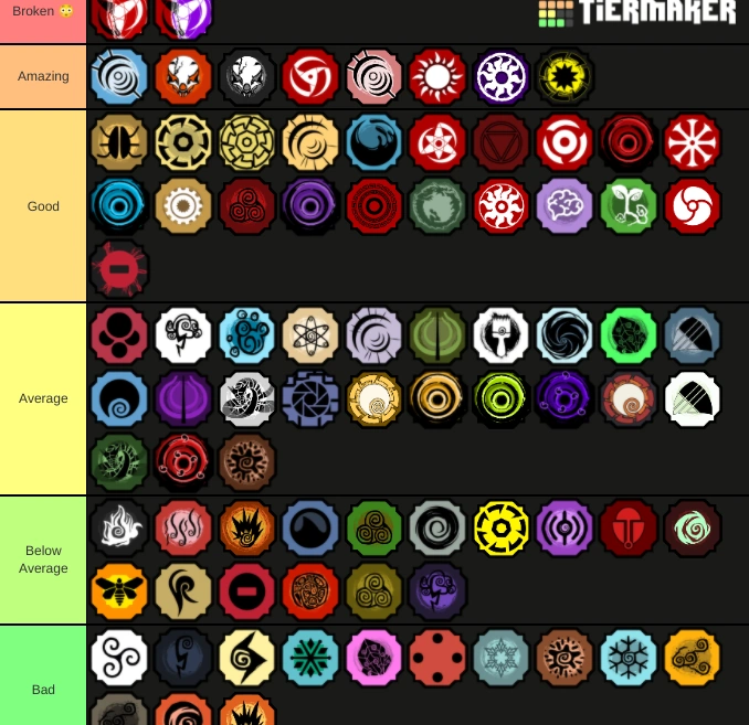best tier list | Fandom