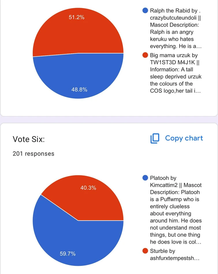Mascot Vote Rounds | Fandom