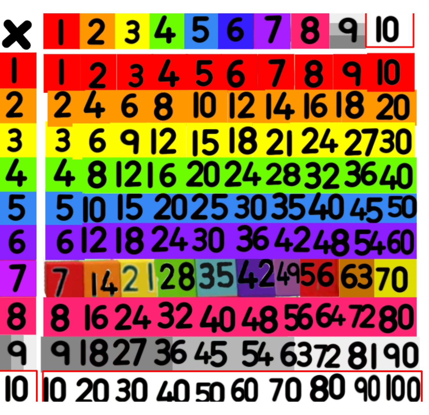 My Times Tables Grid | Fandom
