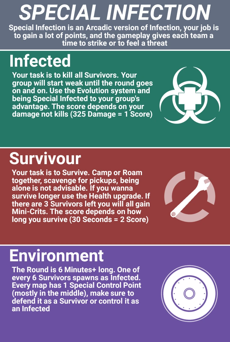 Wacky Ideas: Episode 2: Special Infection | Fandom