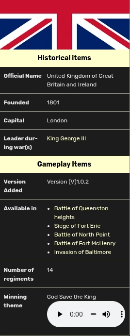 New Infobox made | Fandom