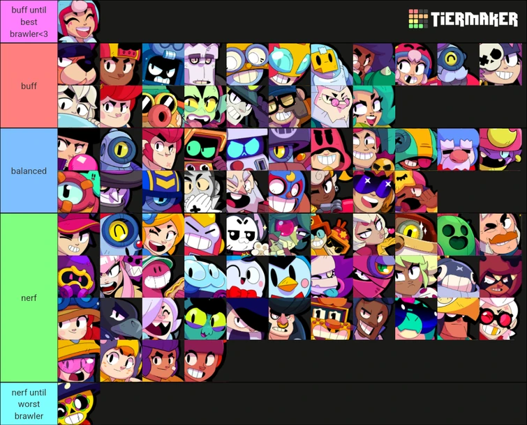 tier list by do brawlers need a buff or nerf | Fandom