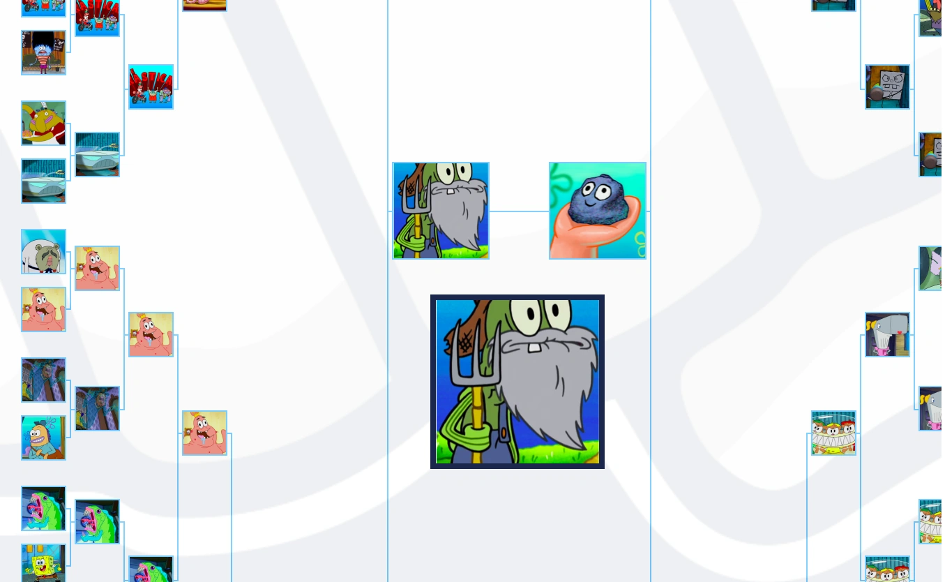 the stronkest SpongeBob character | Fandom