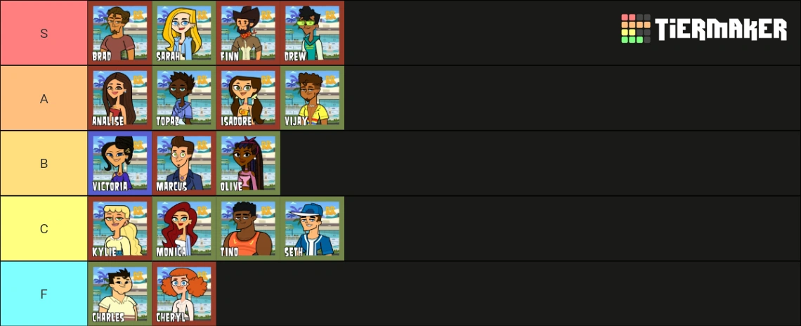 Reality Resort Tierlist | Fandom