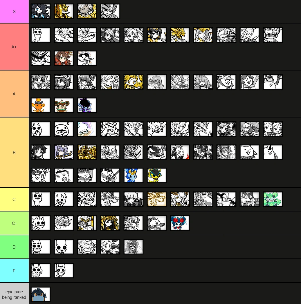 Battle Cats Wiki Makes an Uber Tier List, Pt. 84-Tekachi | Fandom