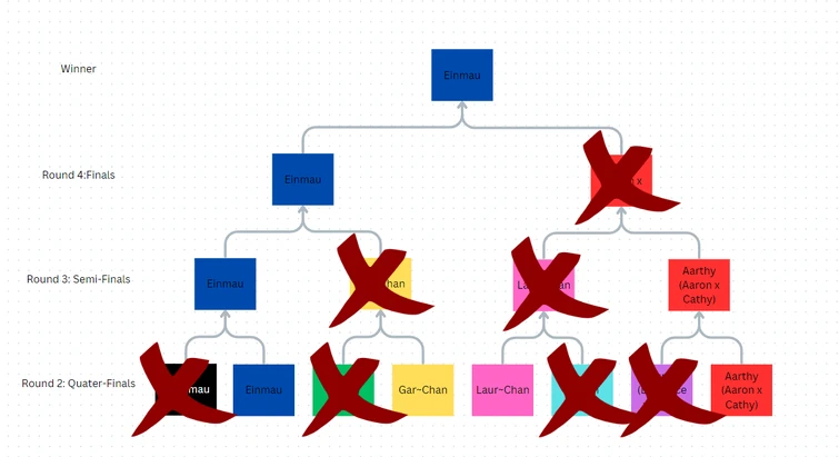 Discuss Everything About Aphmau Wiki | Fandom