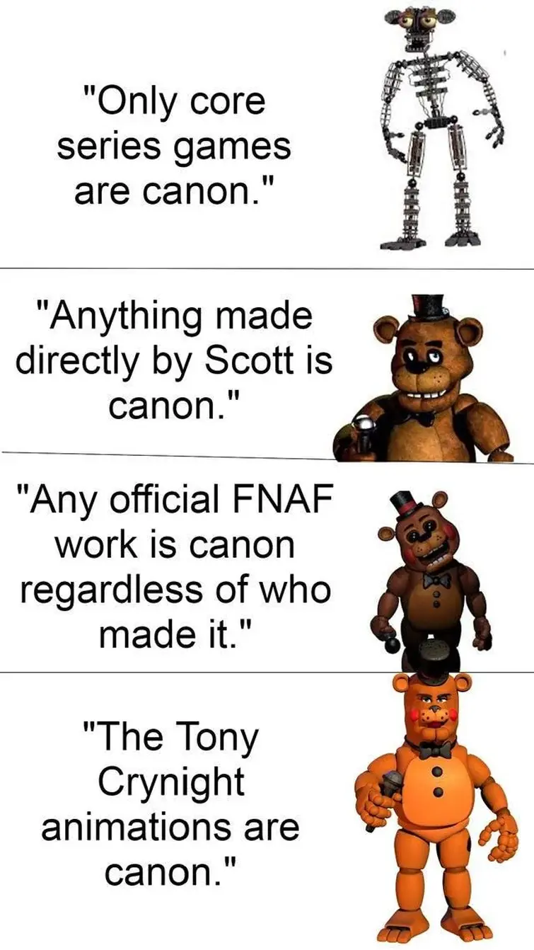 fnaf memes | Fandom