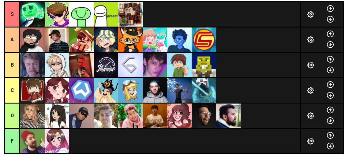 Updated Tier list (Opinions) | Fandom
