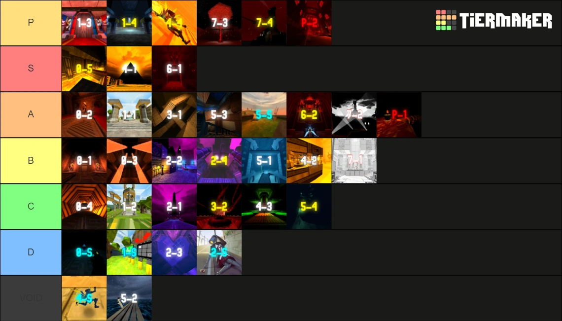 my tier list of ultrakill levels | Fandom