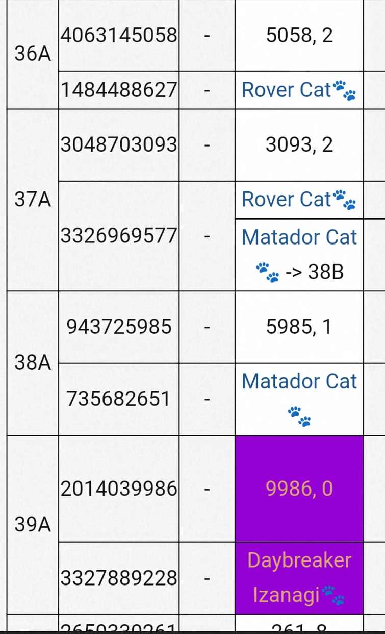 Any way I can avoid a track switch coming up? (Seed tracking) | Fandom