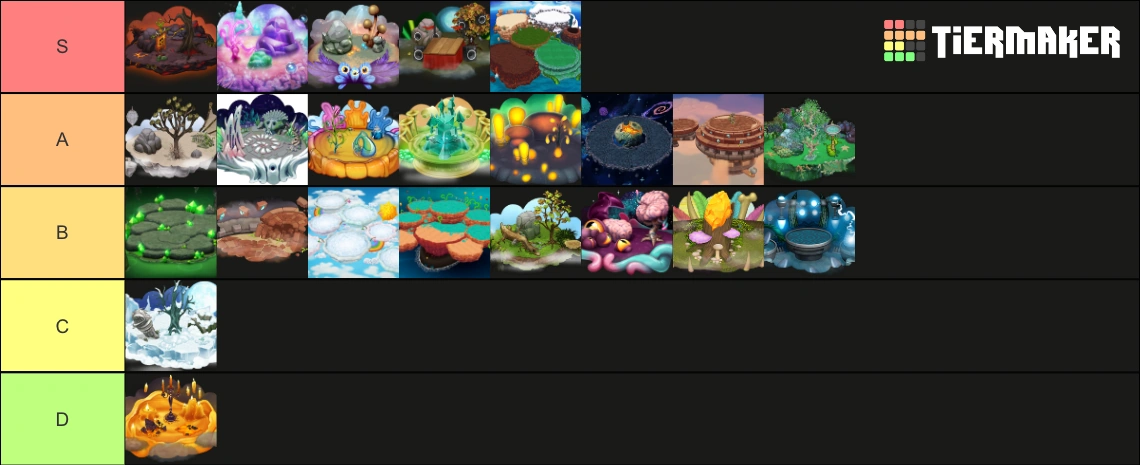 Island tier list | Fandom