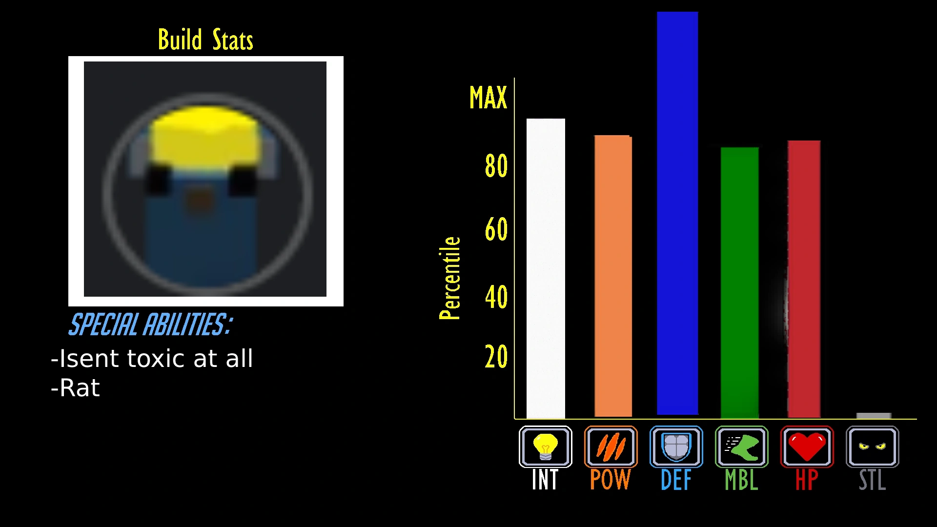 LZF2's stats | Fandom
