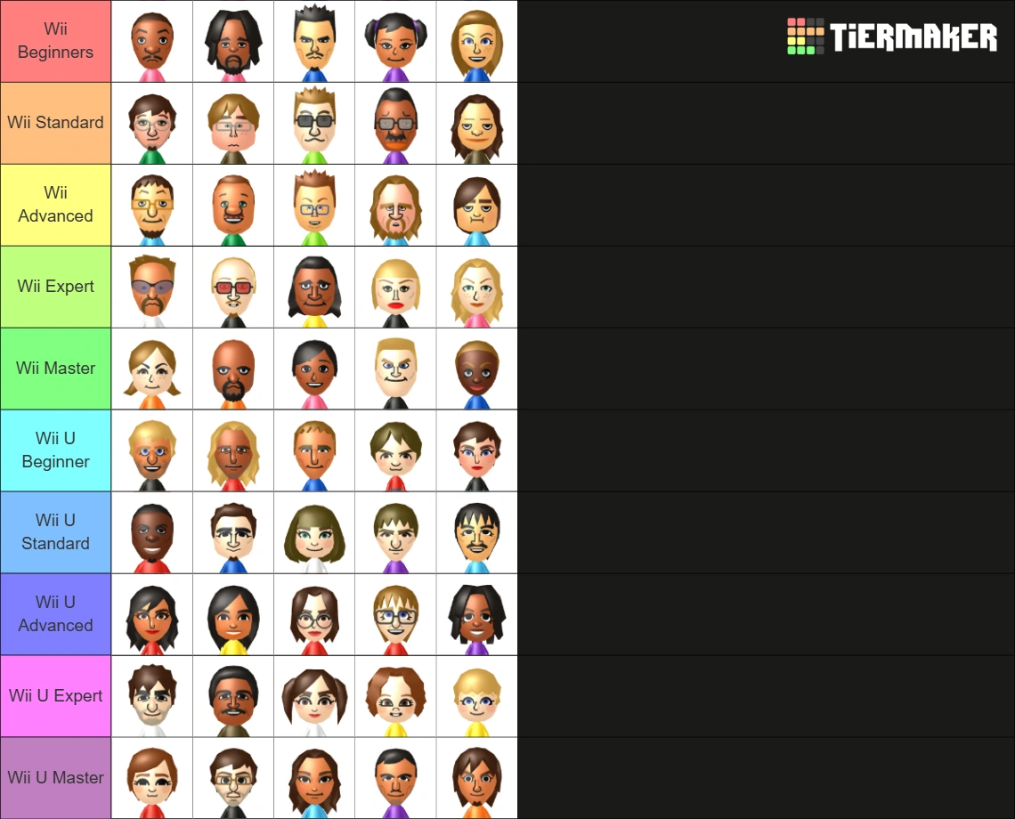 My top 5 favorite Miis in each difficulty in order! Both Wii and Wii U ...
