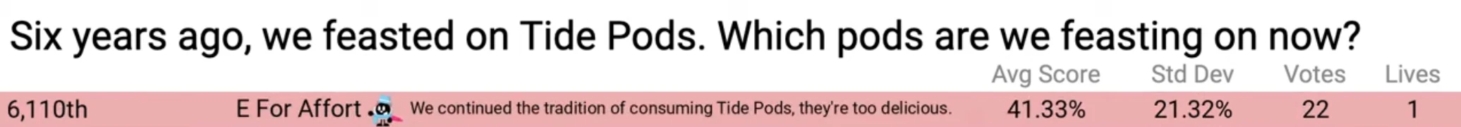 EWOW progress update 2 or whatever I called it | Fandom