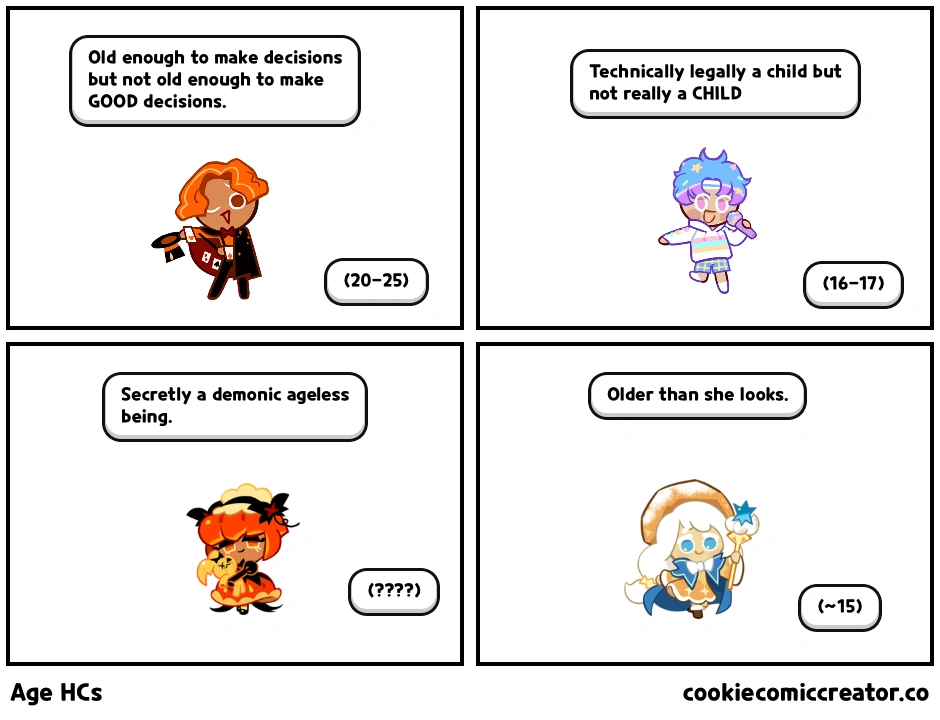 A handful of age headcanons | Fandom