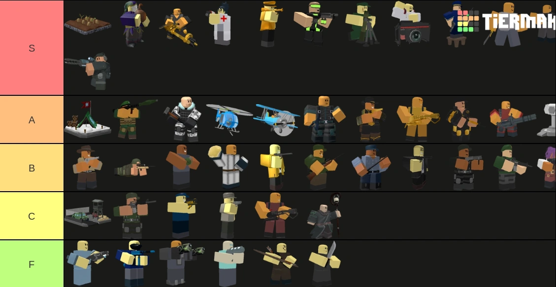 tds tier list | Fandom