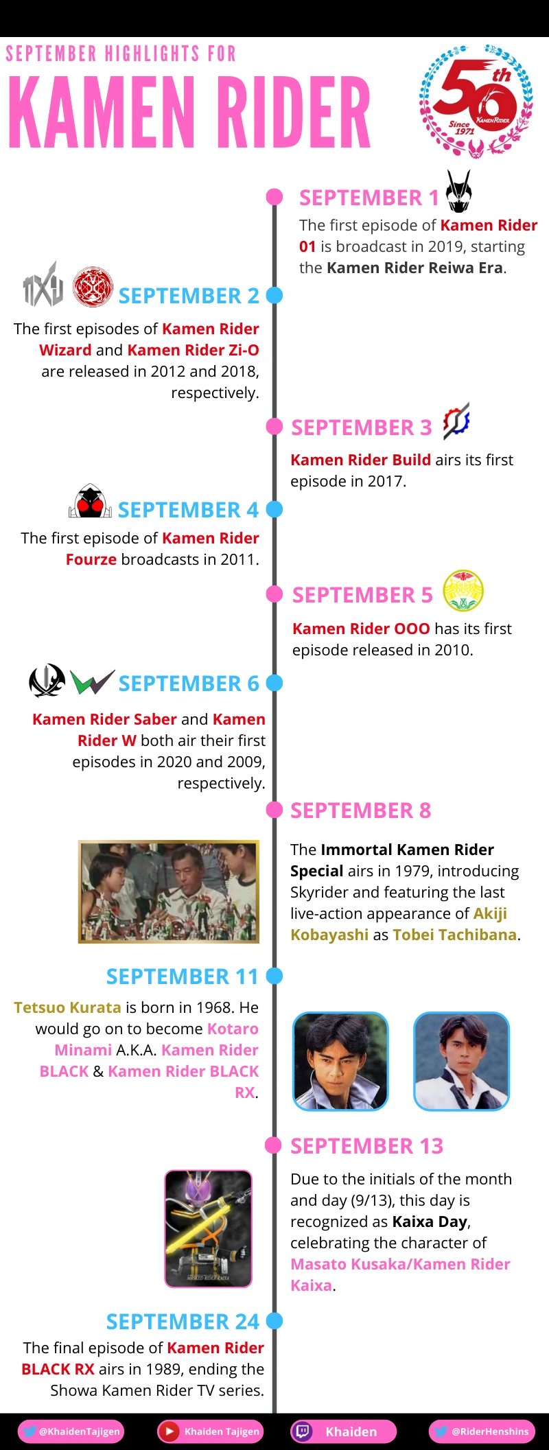 September Highlights for Kamen Rider | Fandom