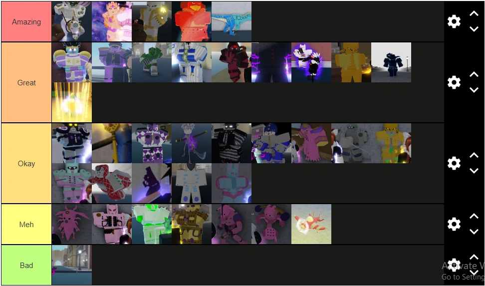 Stand tier list(my opinion) | Fandom