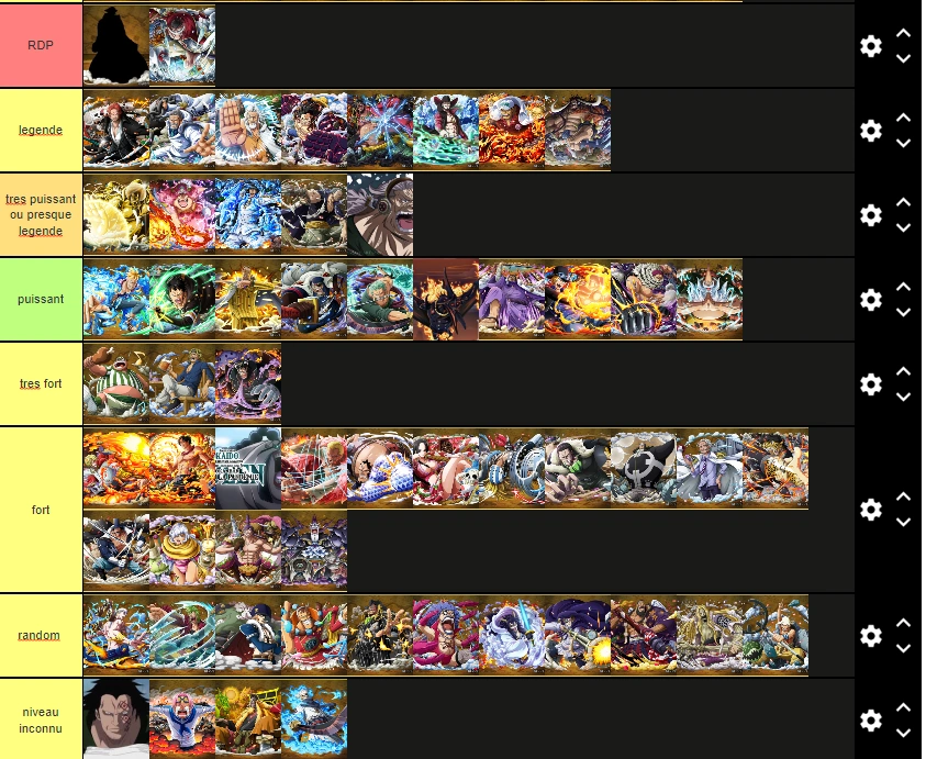 tier list | Fandom
