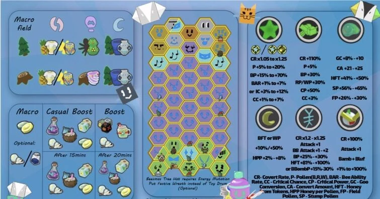 Pop Gummy Hive Guide | Fandom