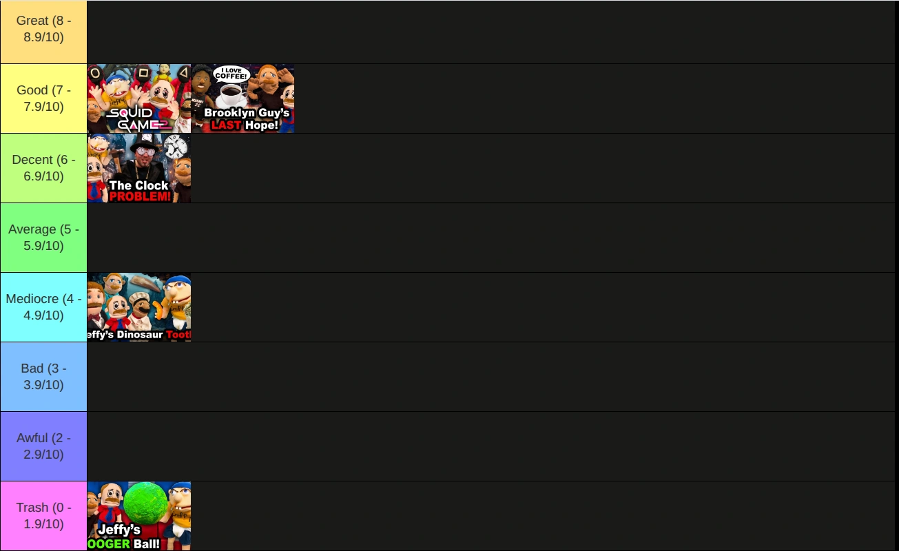 Jeffy's Dinosaur Tooth has been placed in Mediocre, vote where to put ...