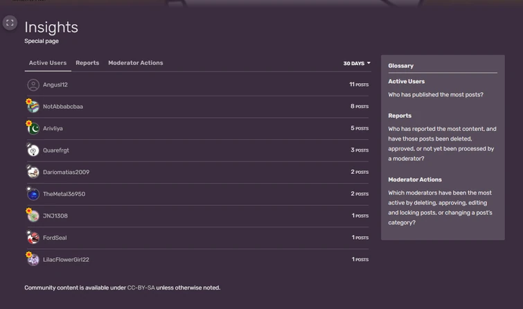 Discuss Everything About Gammoray's Greek Alphabet Lore Wiki | Fandom