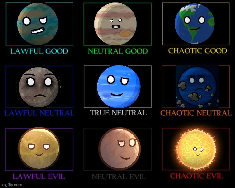 SolarBalls Alignment Chart | Fandom