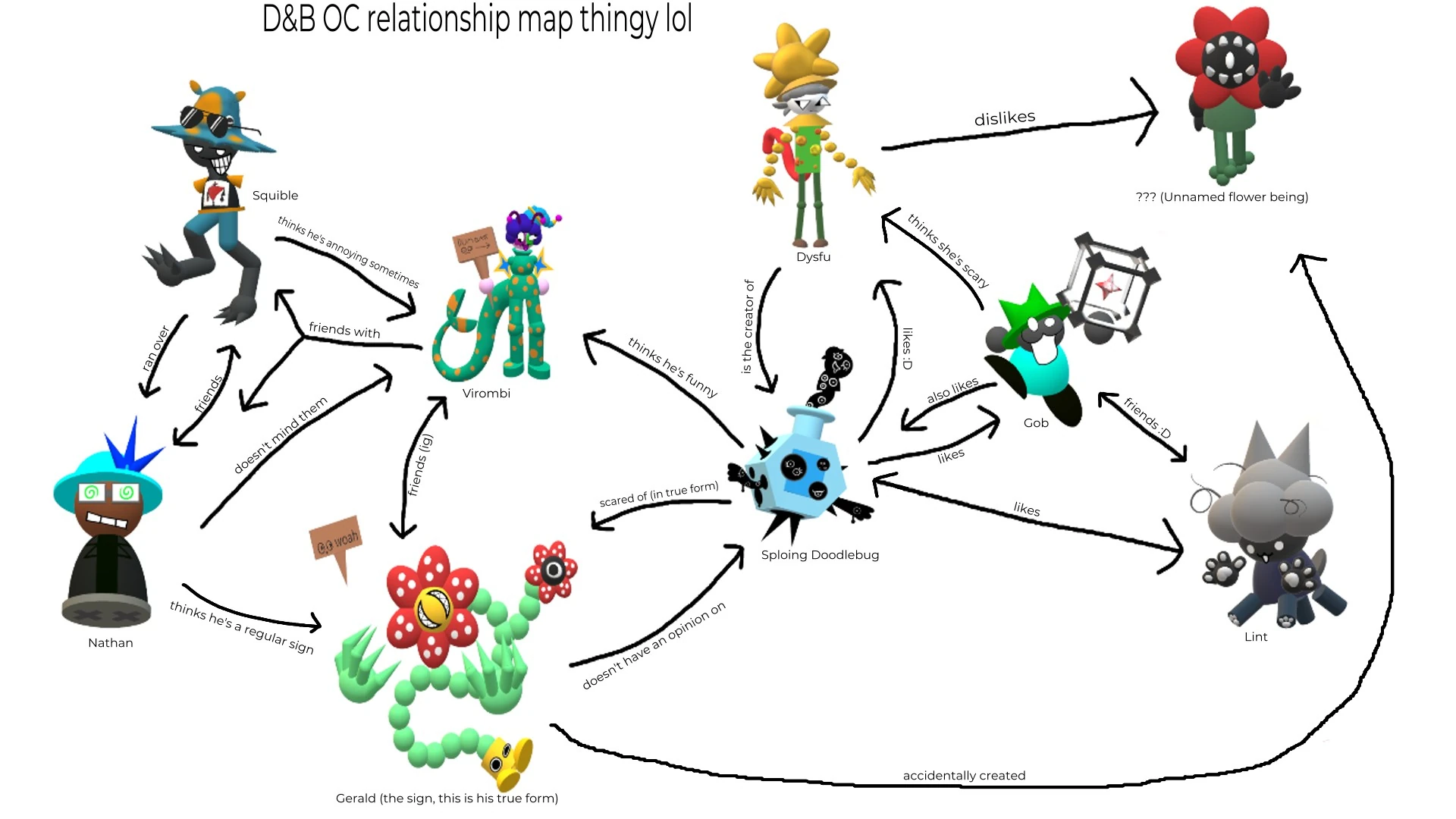 uh oh OC interaction map thing just released | Fandom