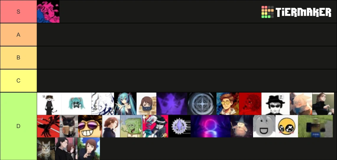 dumbahh tierlist for dumbahh people | Fandom