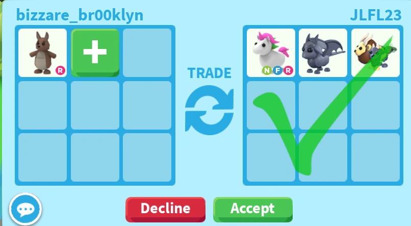 what can a nfr uni, chimpera and a gargoyle get? | Fandom