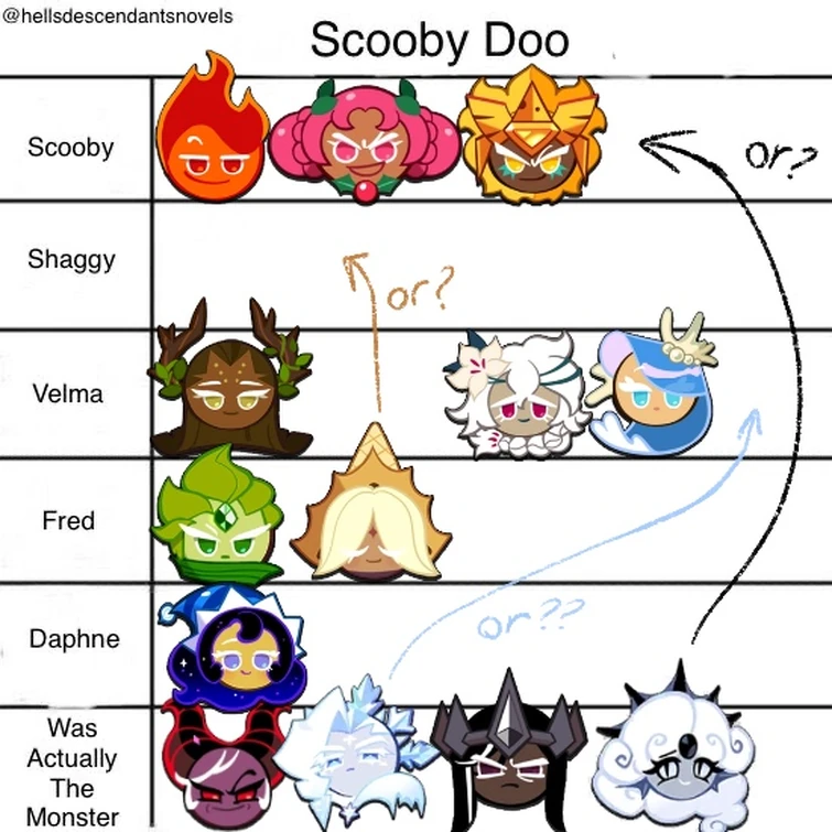 I made another alignment chart meme with the ancients and legendariesss ...