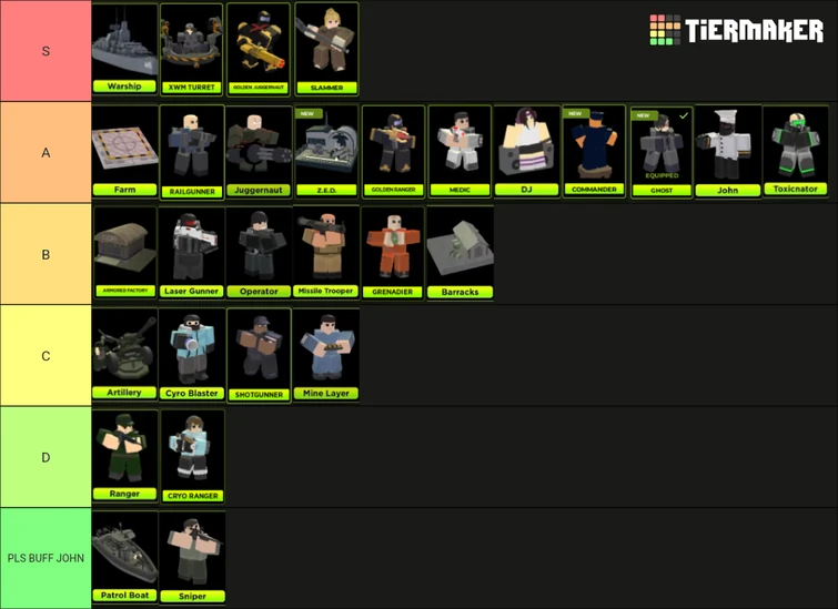 Towers tier list | Fandom
