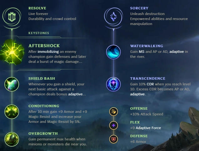 Diana jungle runes? | Fandom