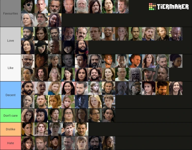 My TWD tier list based on how much I liked the characters | Fandom