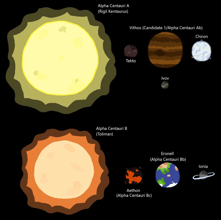 Alpha Centauri Thing | Fandom
