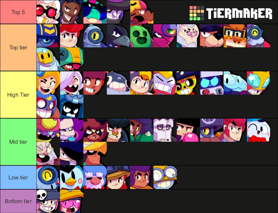 Season 8 Tier List | Fandom