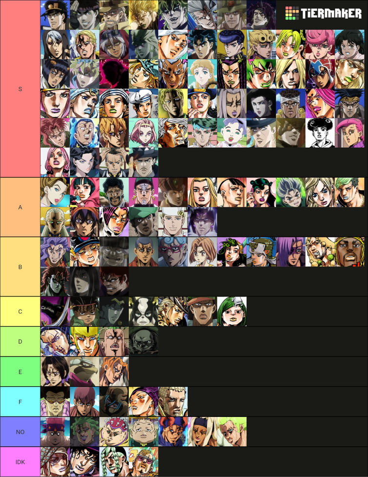 Hi guys here my tier list characters of jojo! | Fandom
