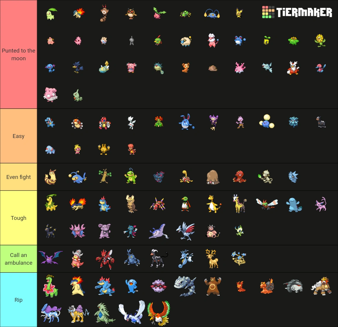 every johto pokemon i could beat up | Fandom