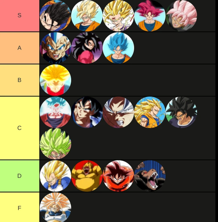 Dragon Ball Transformations (Based on Usability.) | Fandom